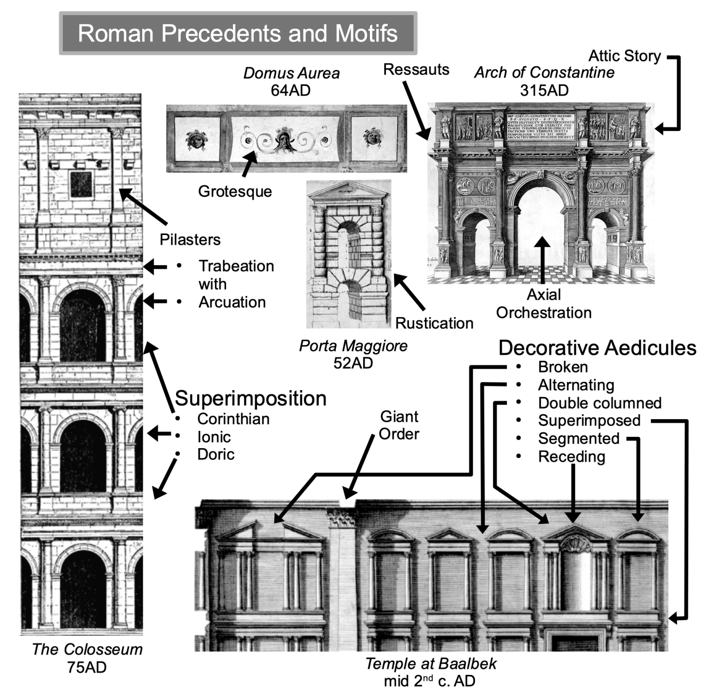 Evolution of the Palazzo Style – Evolution of Architecture