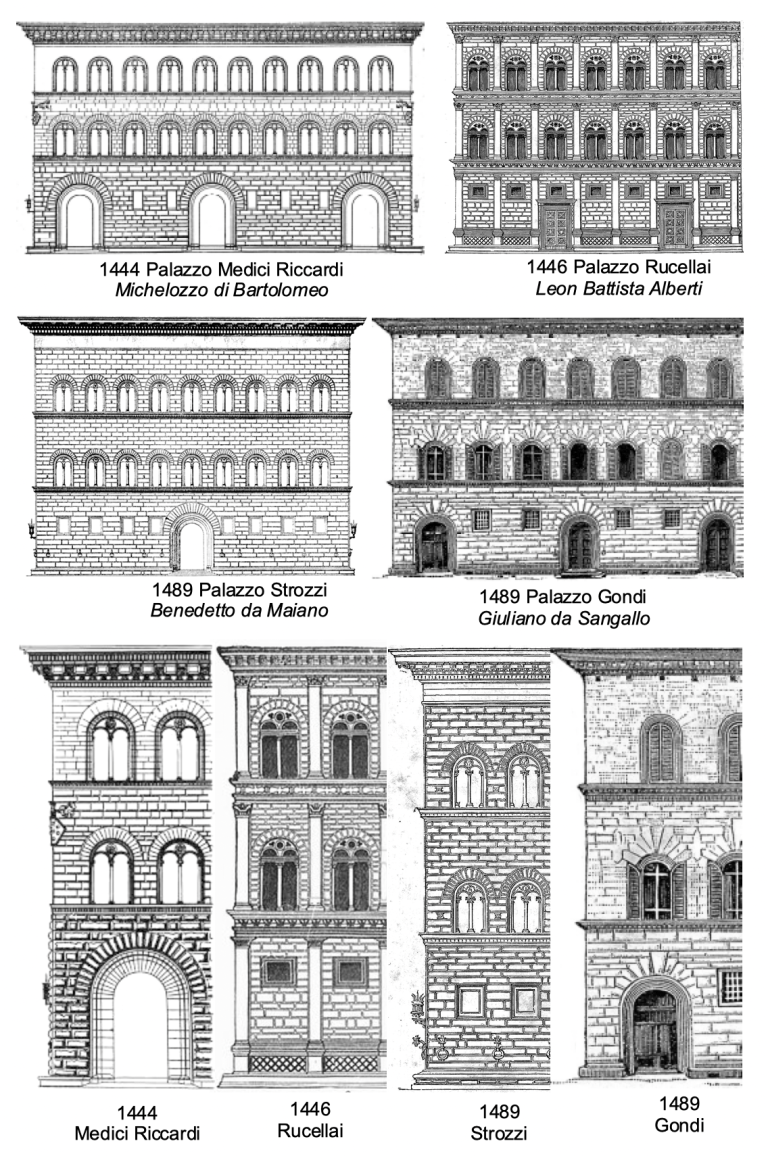 Evolution of the Palazzo Style – Evolution of Architecture