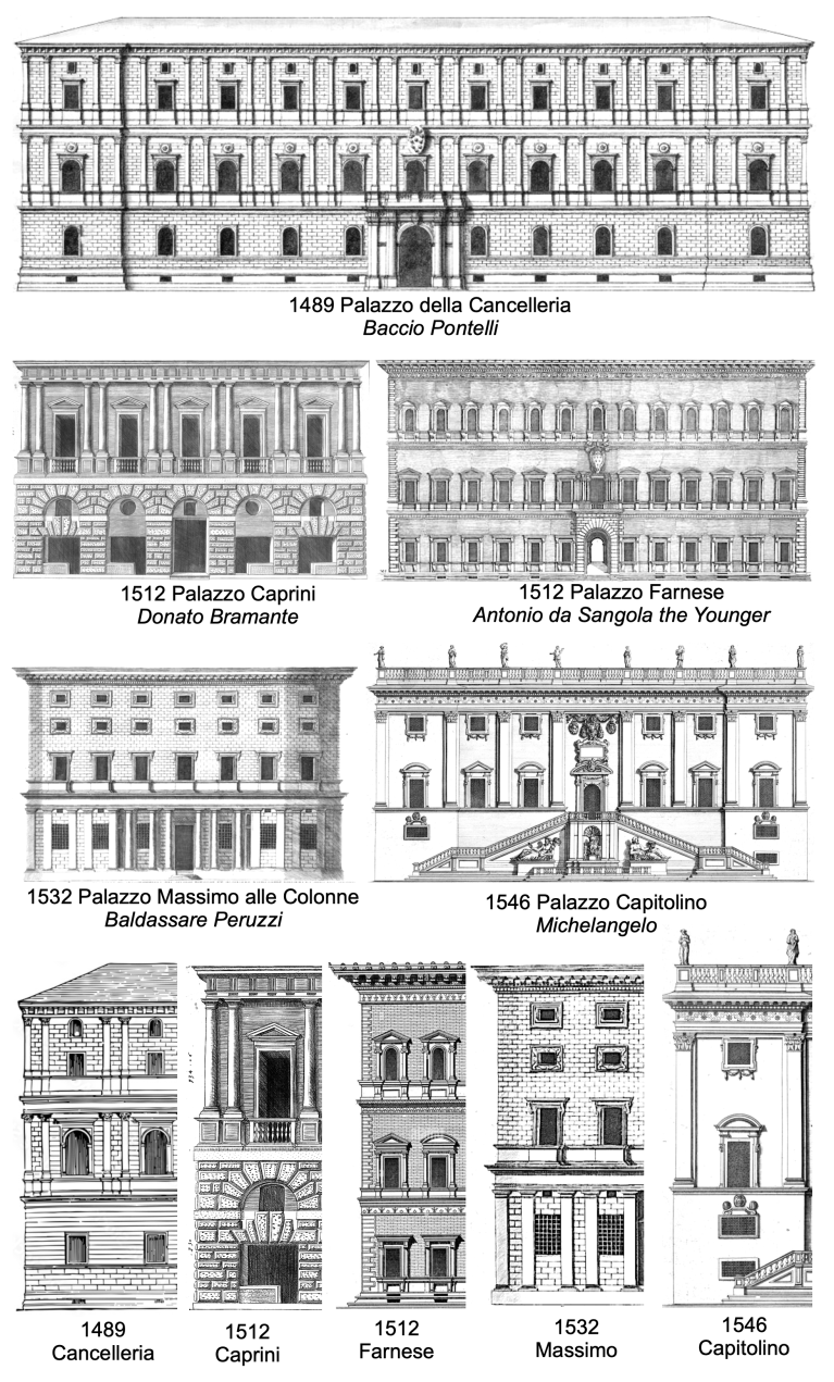 Evolution of the Palazzo Style – Evolution of Architecture