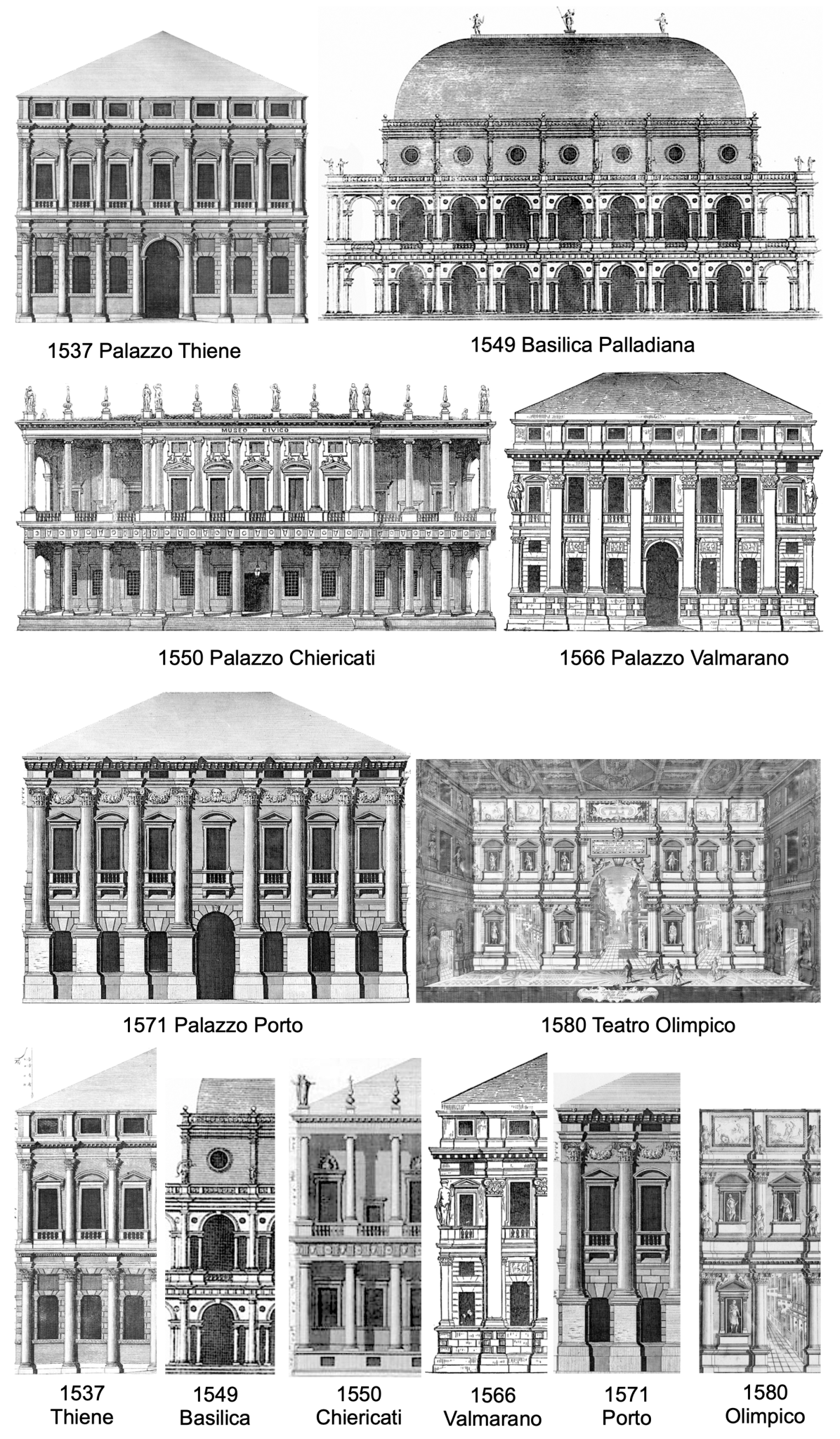 Evolution of the Palazzo Style – Evolution of Architecture