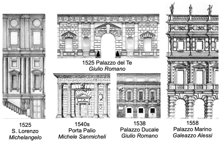 Evolution of the Palazzo Style – Evolution of Architecture