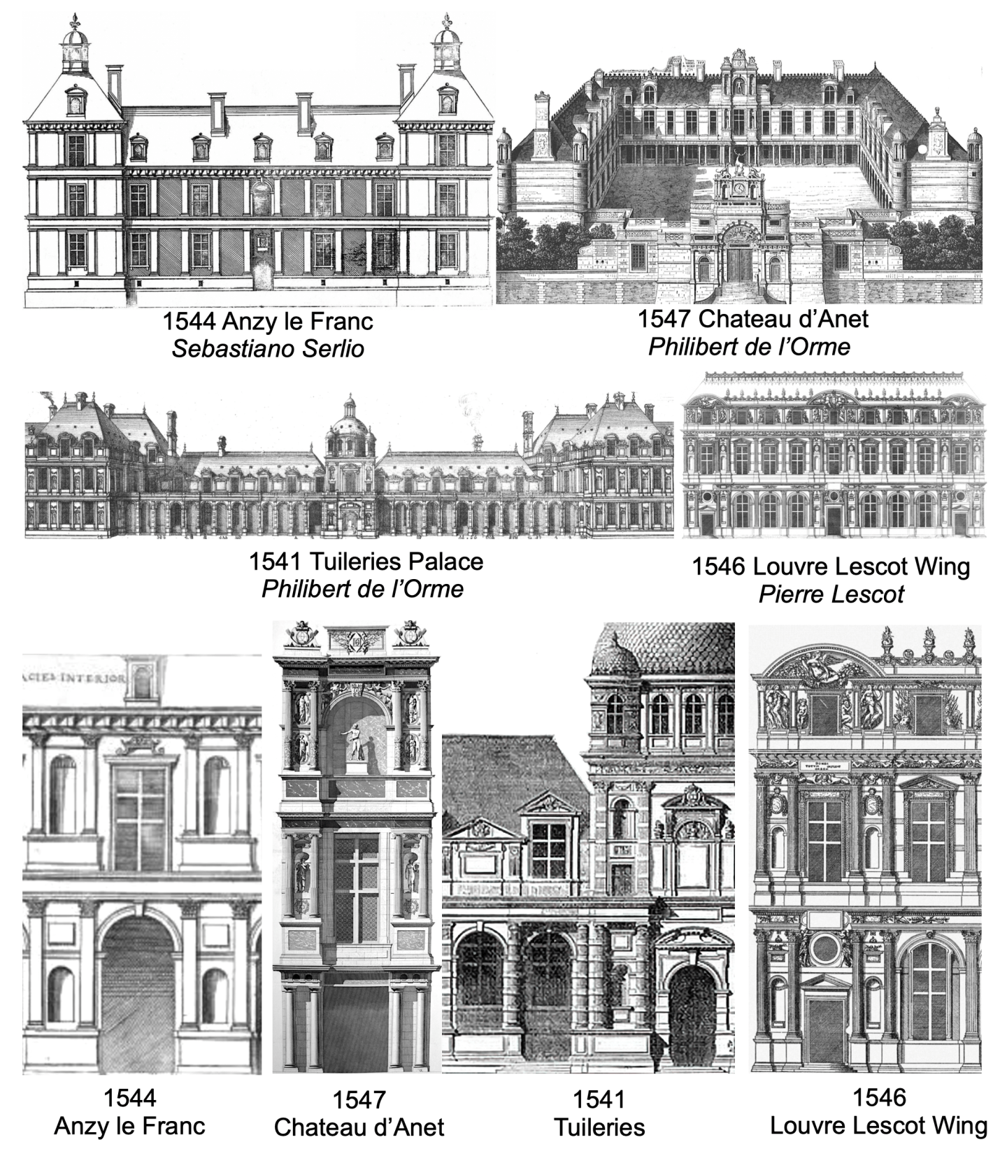 Evolution of the Palazzo Style – Evolution of Architecture