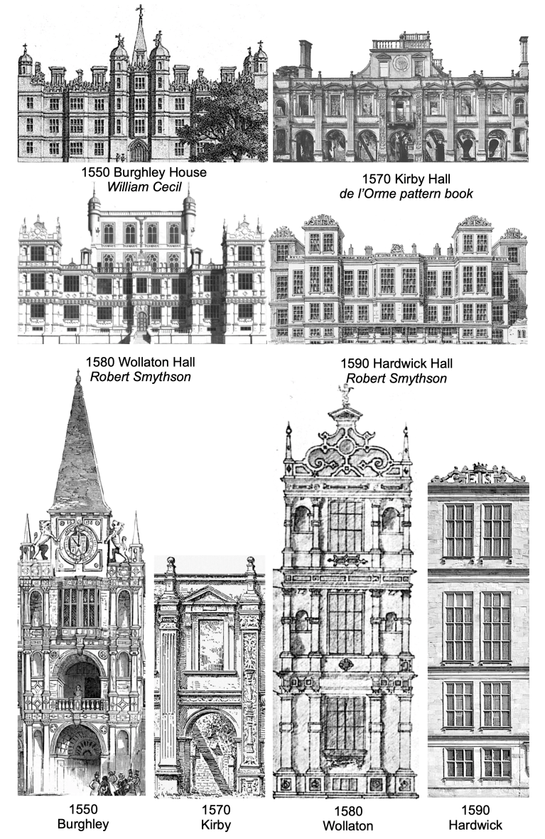 Evolution of the Palazzo Style – Evolution of Architecture