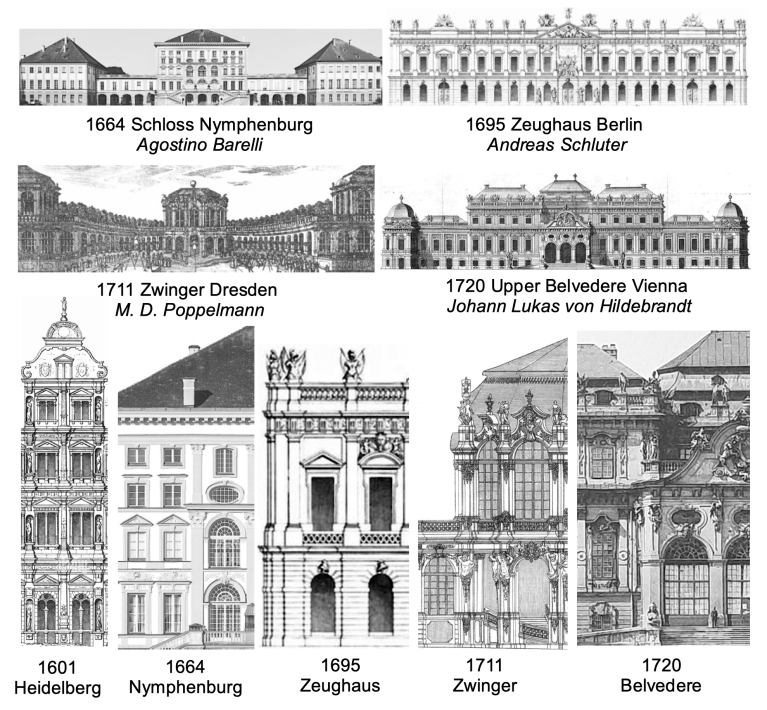 Evolution of the Palazzo Style – Evolution of Architecture