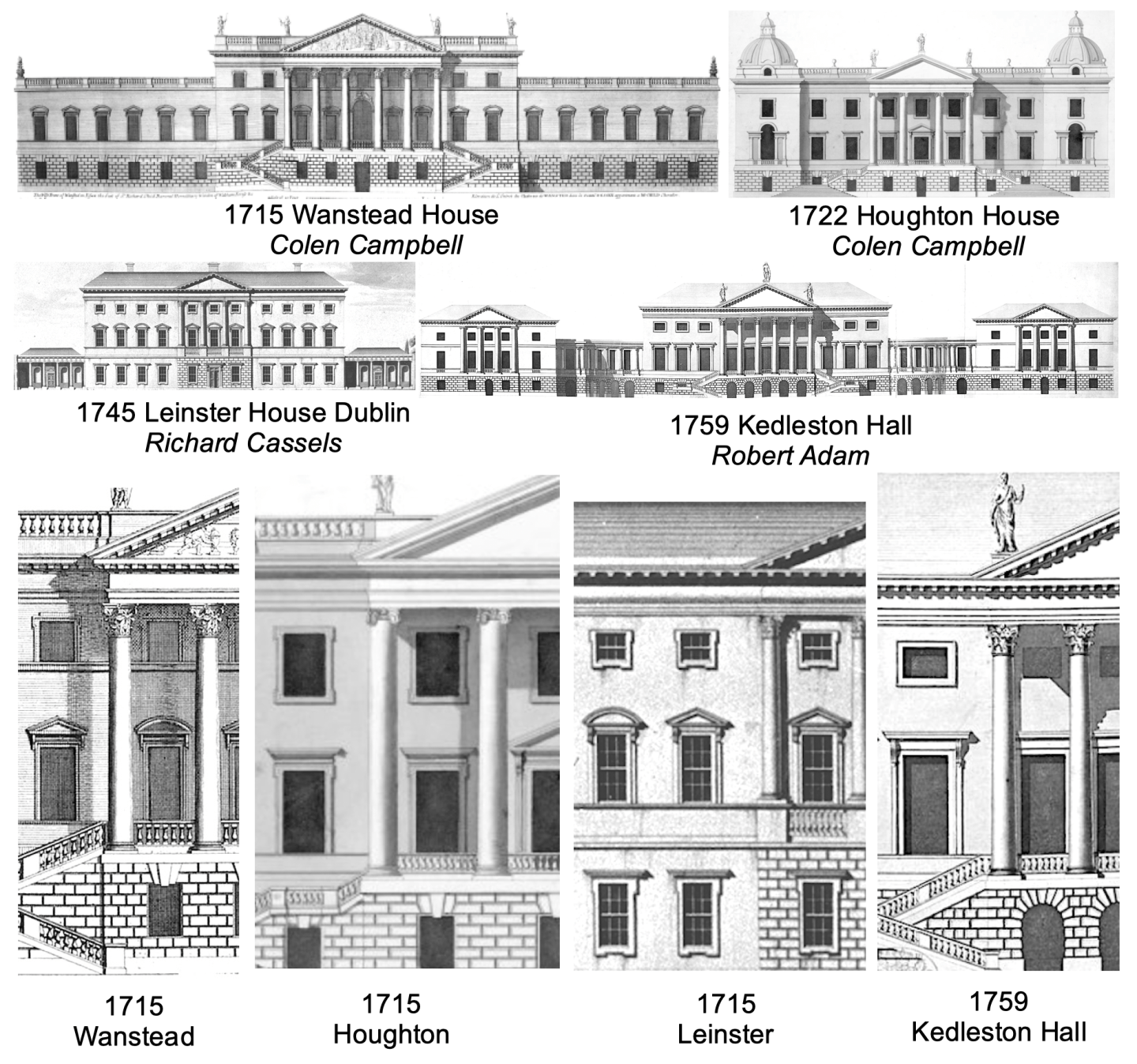 Evolution of the Palazzo Style – Evolution of Architecture