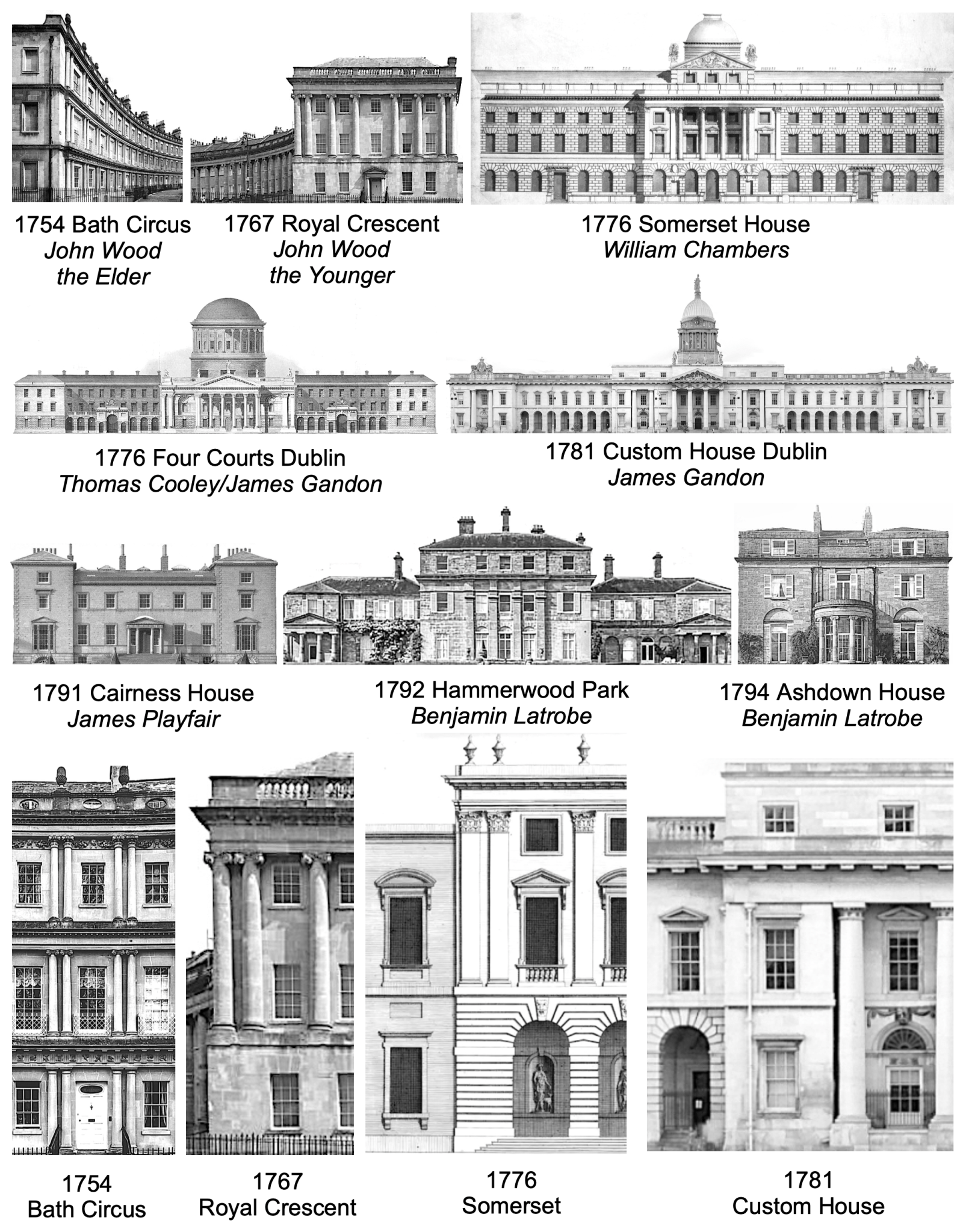 Evolution of the Palazzo Style – Evolution of Architecture