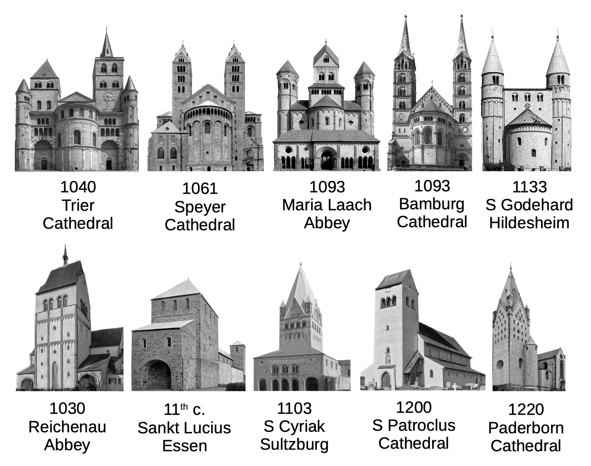 Evolution of the Church Facade – Evolution of Architecture