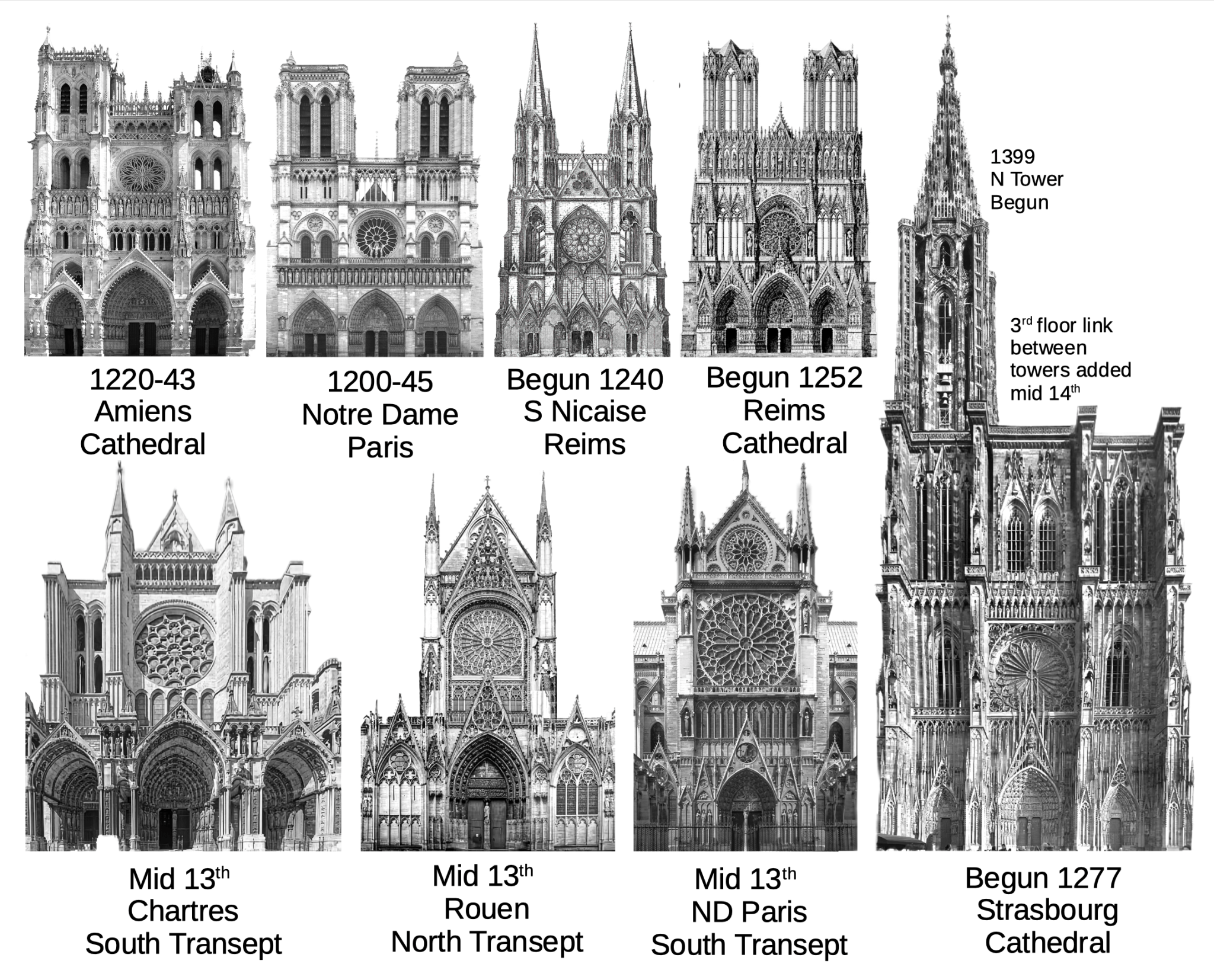 Evolution of the Church Facade – Evolution of Architecture