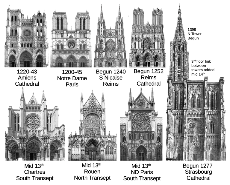 Evolution of the Church Facade – Evolution of Architecture