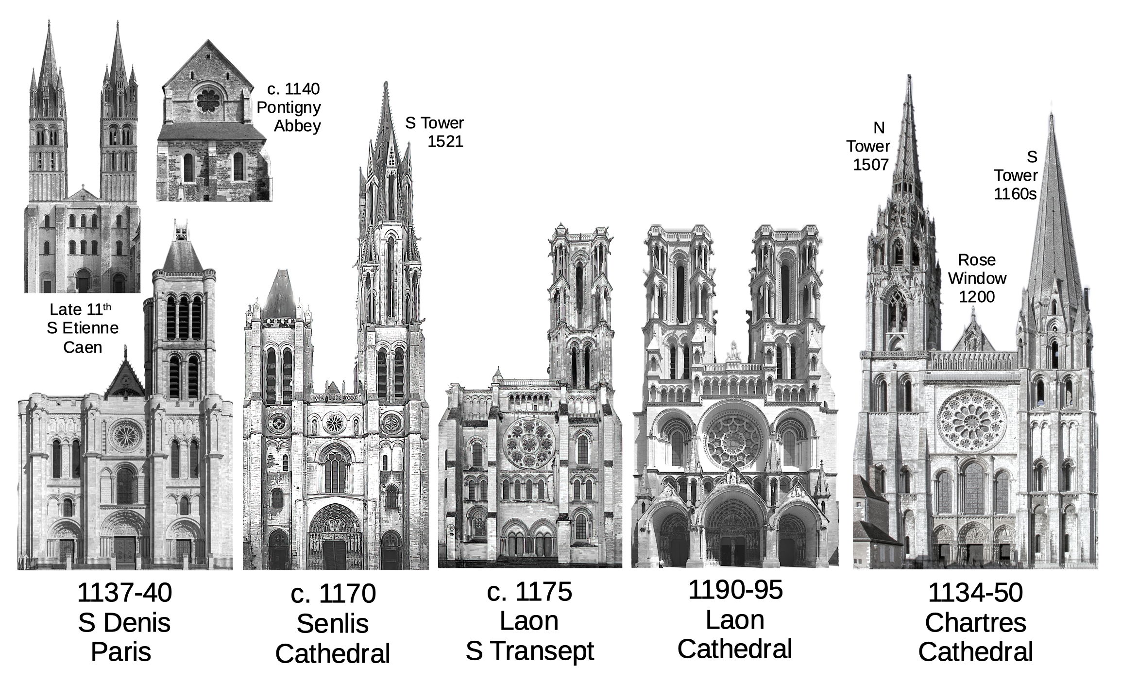 Evolution of the Church Facade – Evolution of Architecture