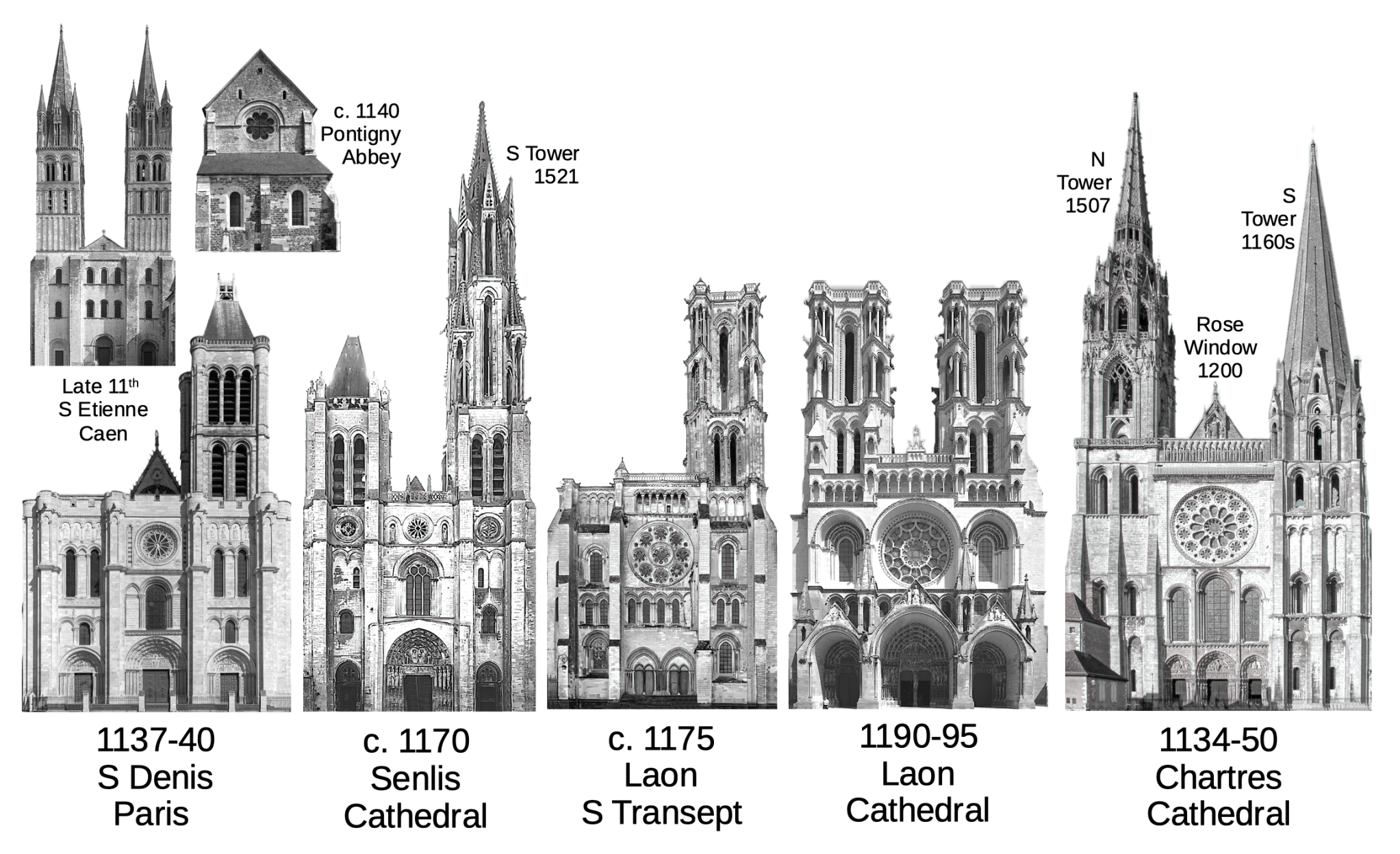 Evolution of the Church Facade – Evolution of Architecture