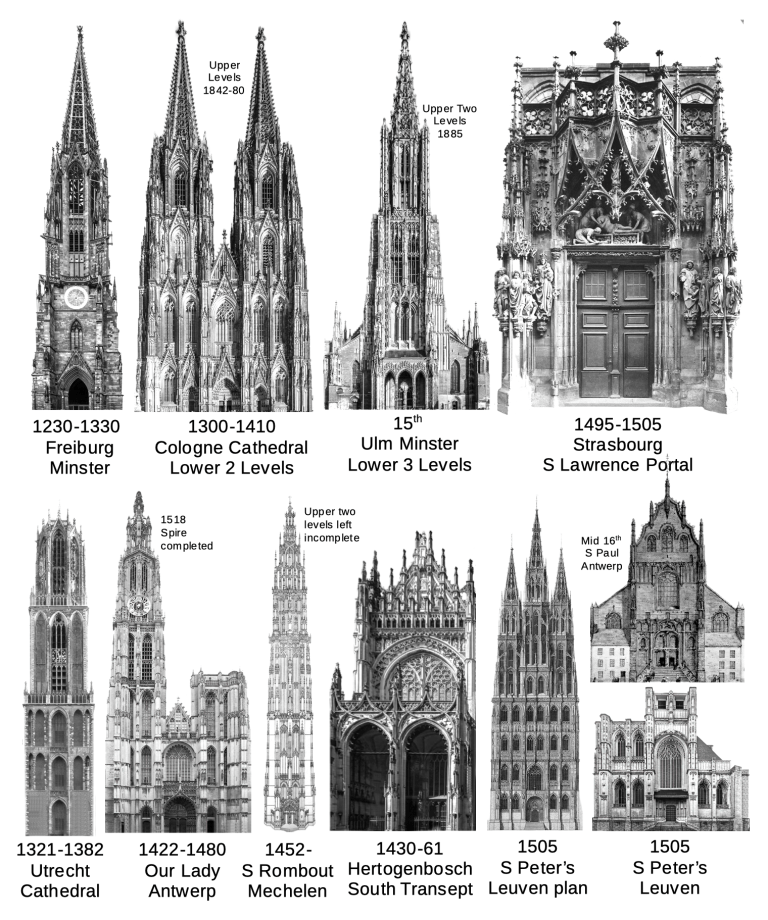 Evolution of the Church Facade – Evolution of Architecture