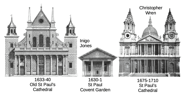 Evolution of the Church Facade – Evolution of Architecture