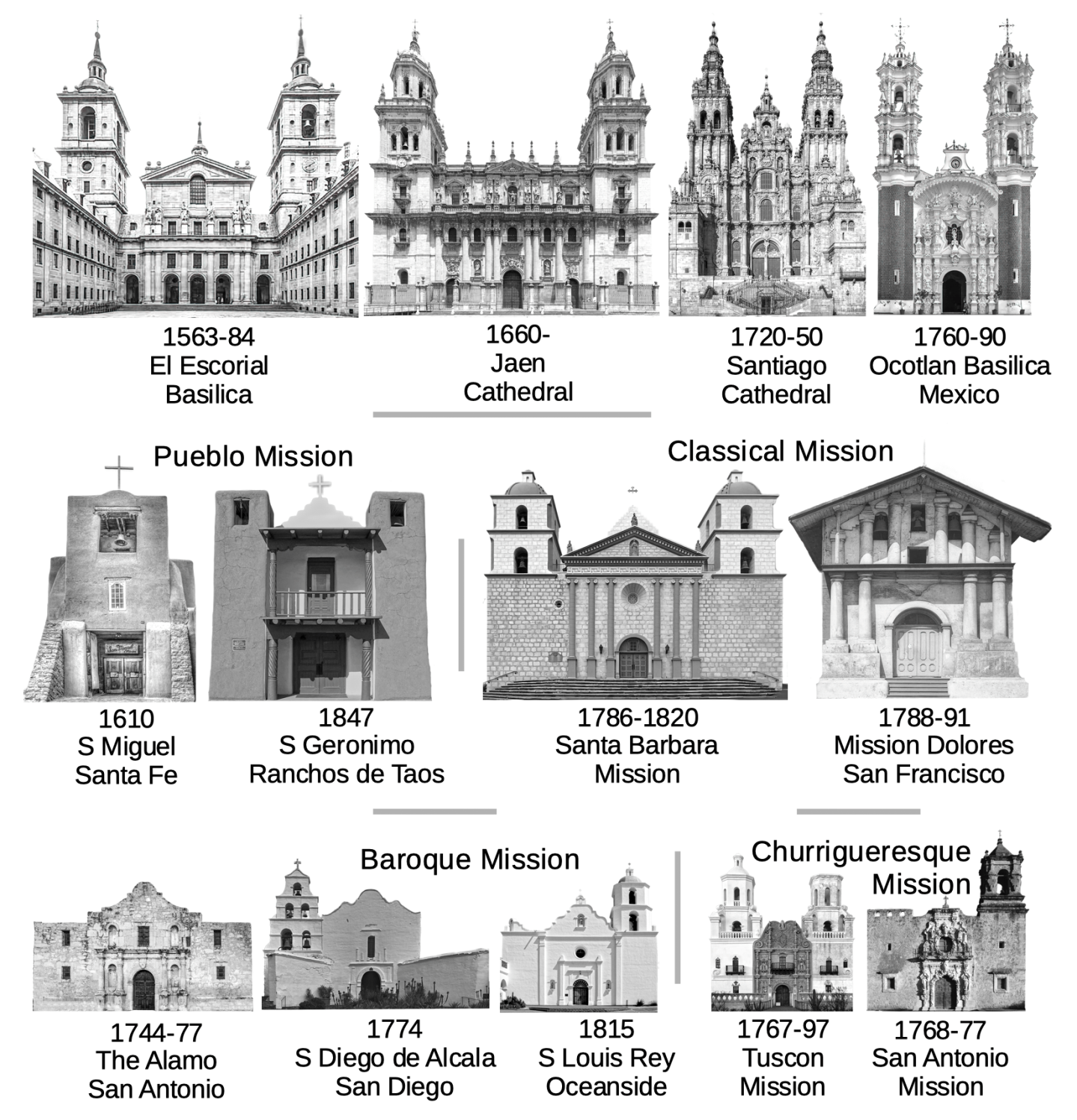 Evolution of the Church Facade – Evolution of Architecture