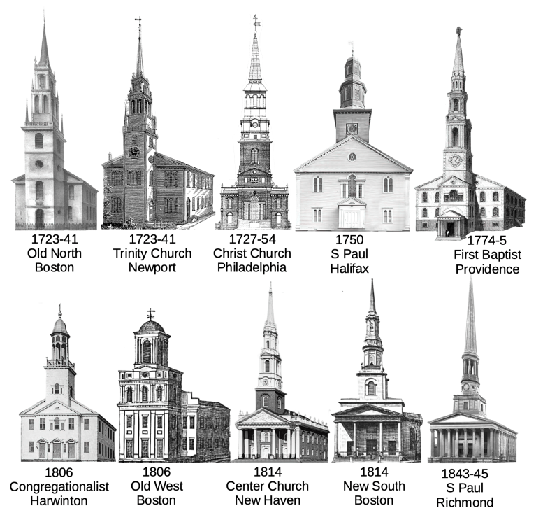Evolution of the Church Facade – Evolution of Architecture
