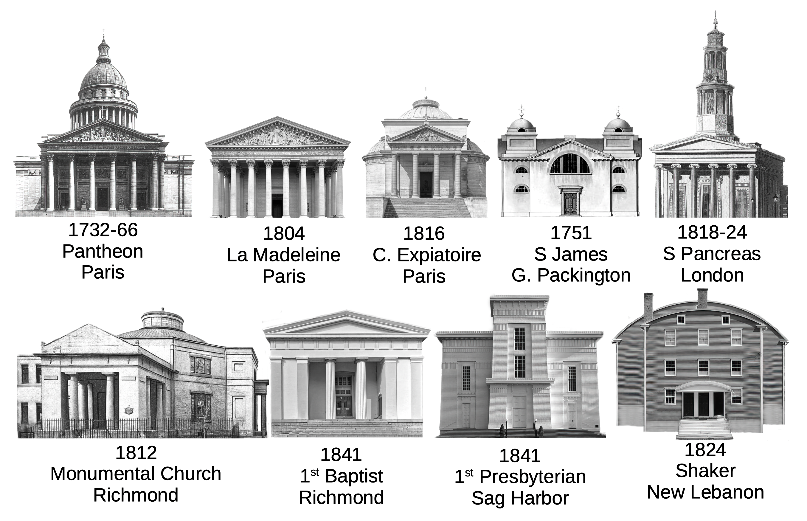 Evolution of the Church Facade – Evolution of Architecture