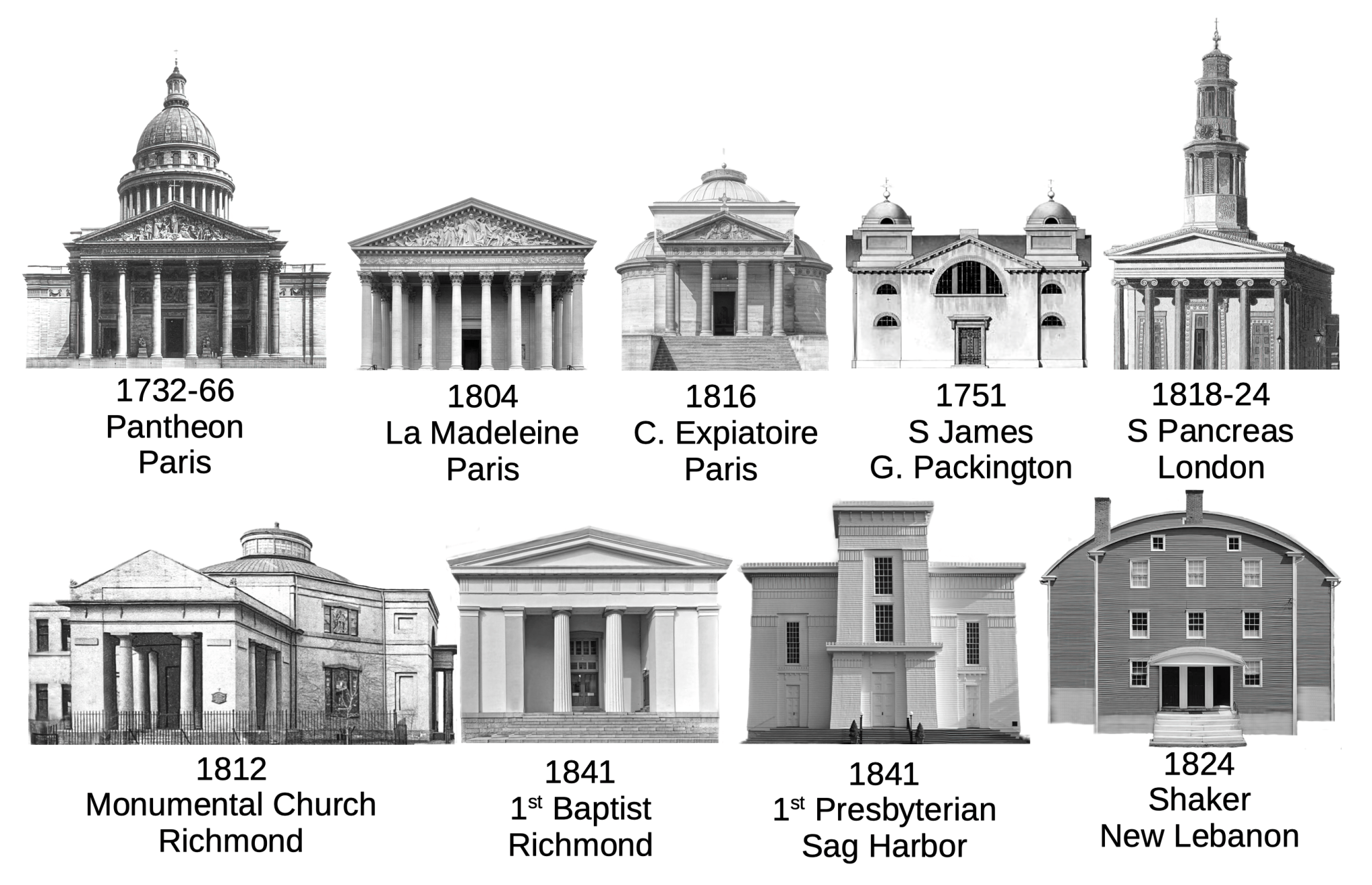 Evolution of the Church Facade – Evolution of Architecture