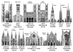 Evolution of the Church Facade – Evolution of Architecture