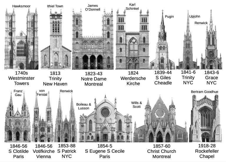 Evolution of the Church Facade – Evolution of Architecture