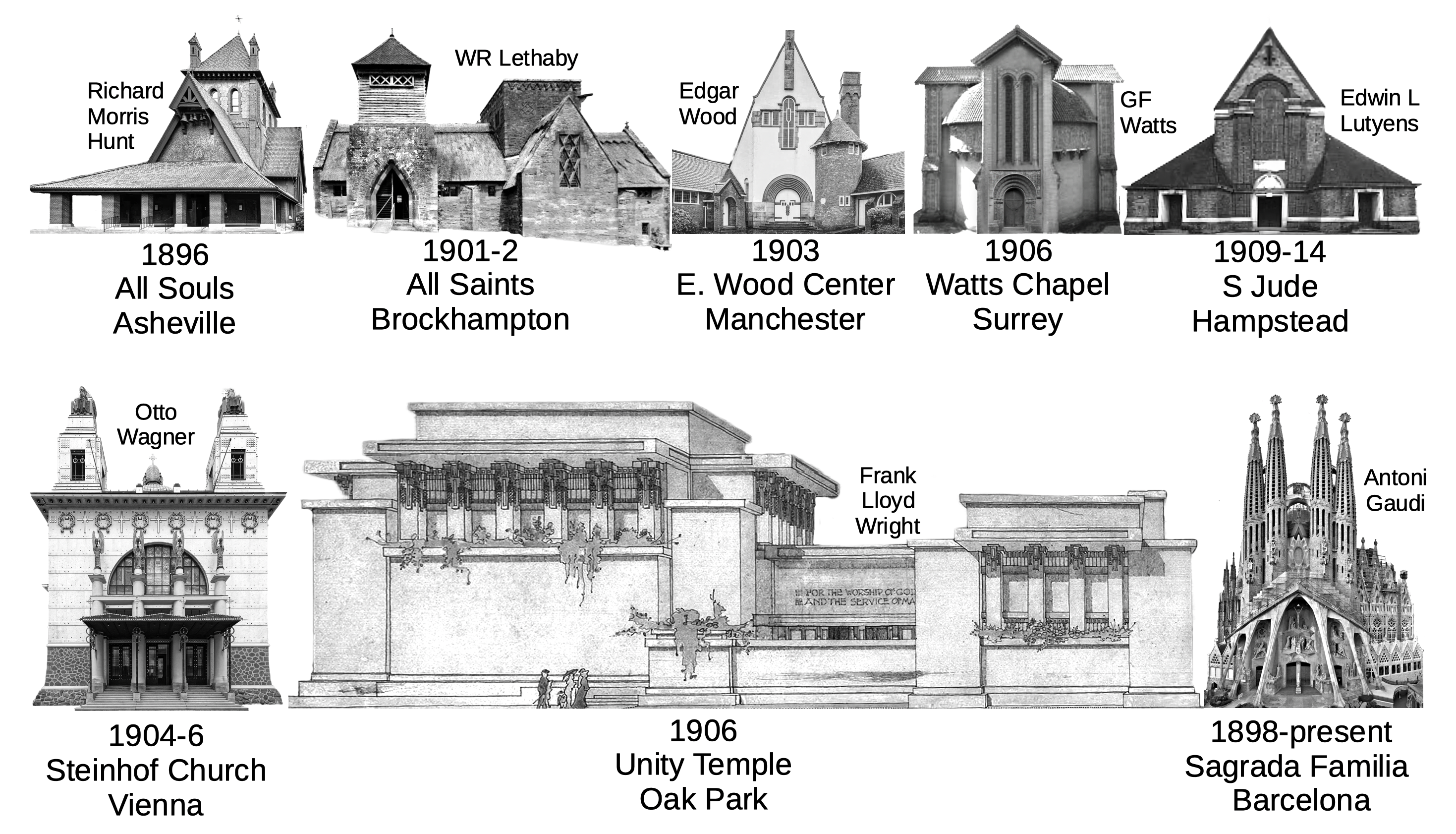 Evolution of the Church Facade – Evolution of Architecture