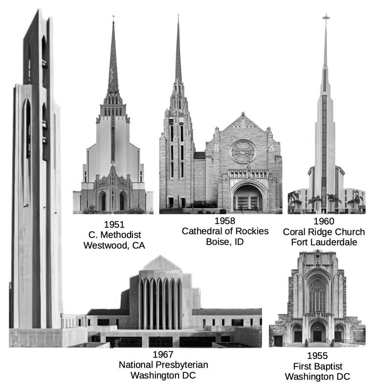 Evolution of the Church Facade – Evolution of Architecture