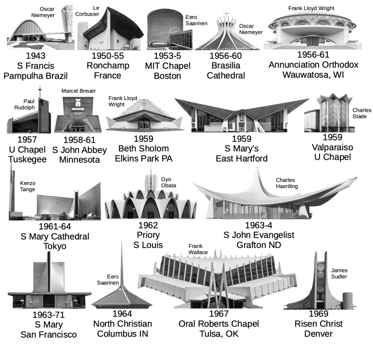 Evolution of the Church Facade – Evolution of Architecture
