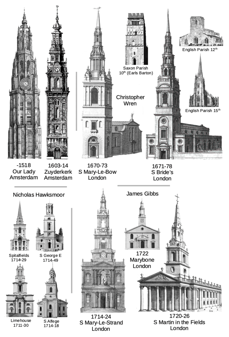 Evolution of the Church Facade – Evolution of Architecture