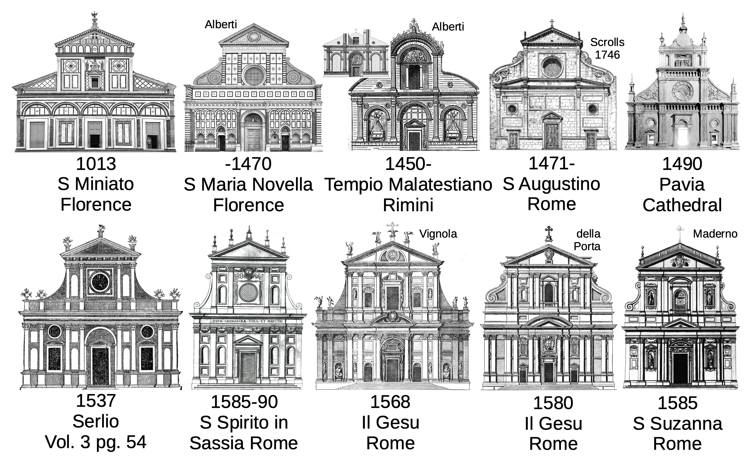 Evolution of the Church Facade – Evolution of Architecture