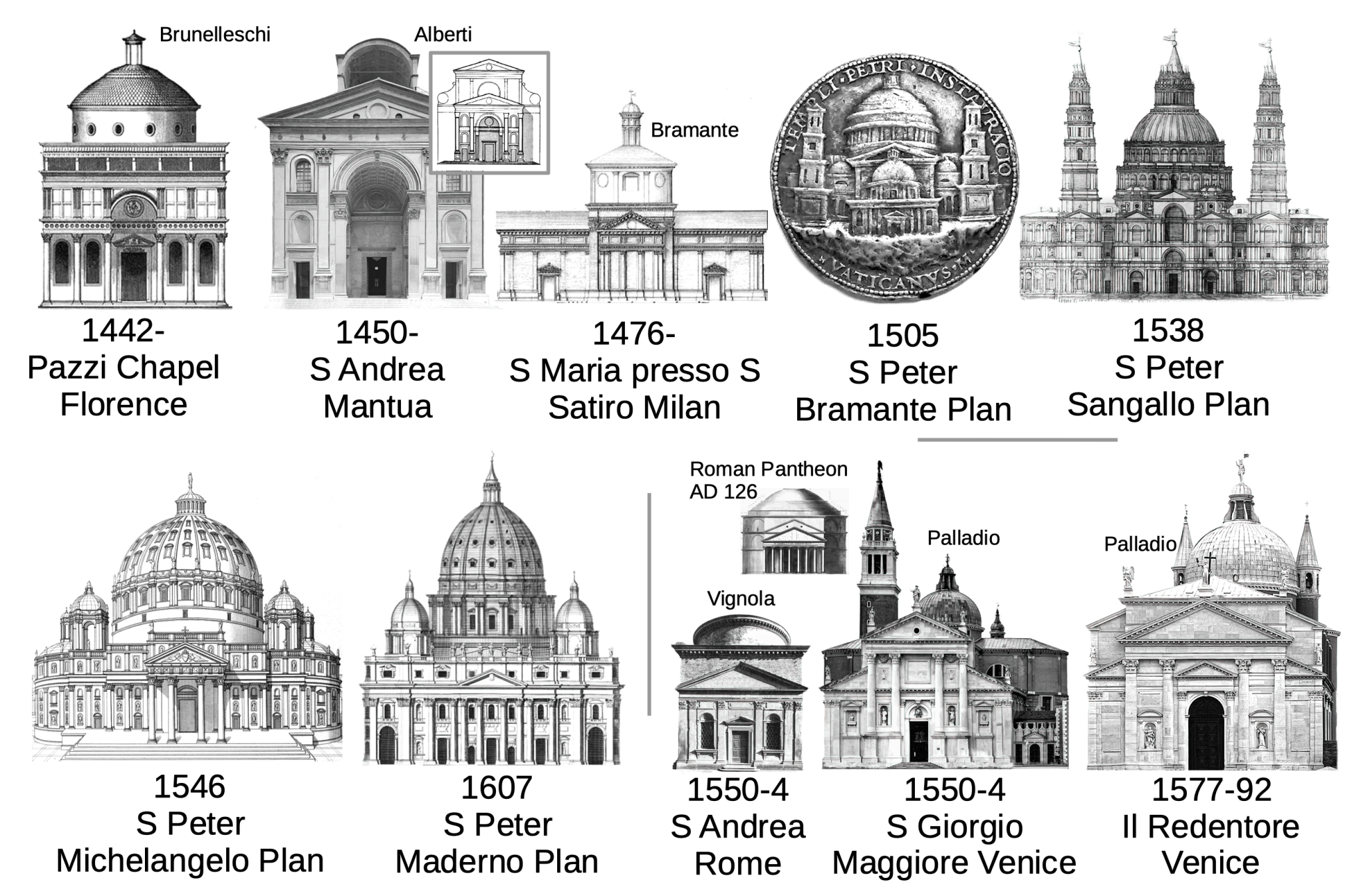 Evolution of the Church Facade – Evolution of Architecture