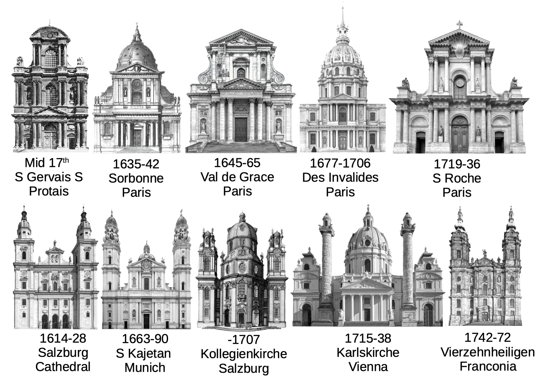 Evolution of the Church Facade – Evolution of Architecture