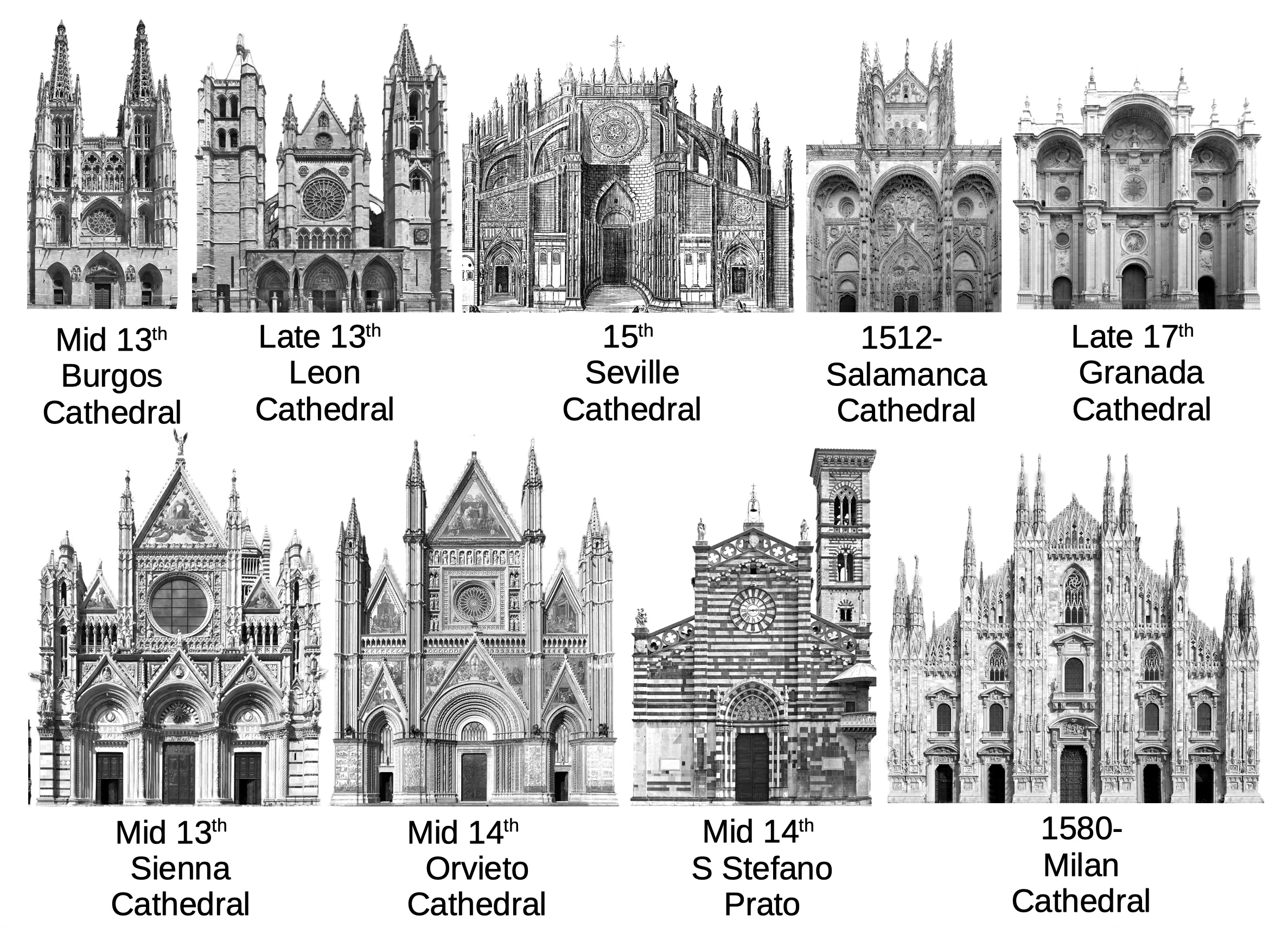 Evolution of the Church Facade – Evolution of Architecture