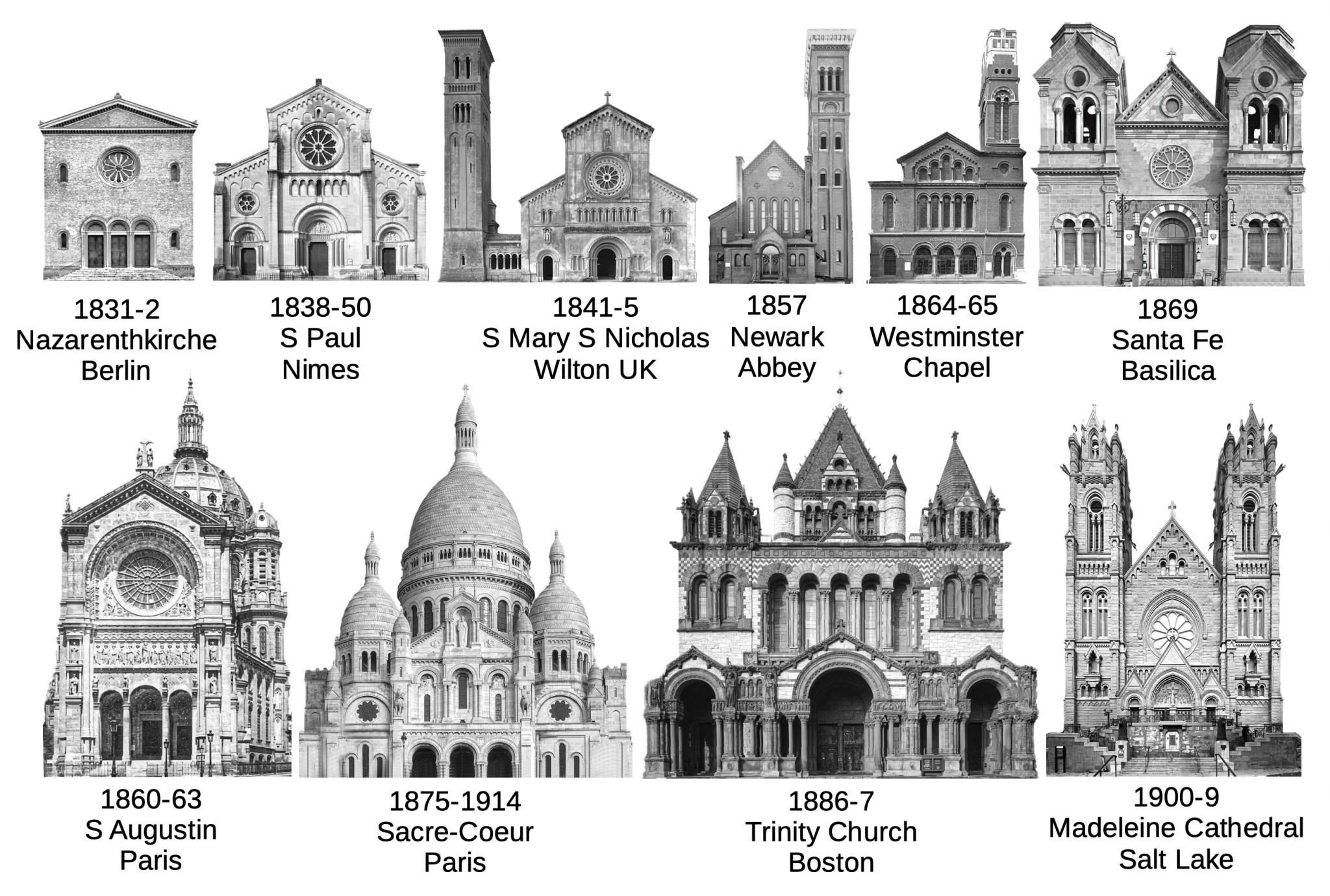 Evolution of the Church Facade – Evolution of Architecture