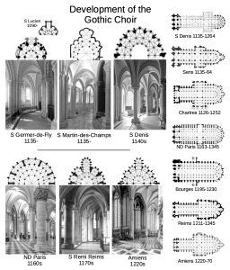 Evolution of the Church Floor Plan: Part I – Evolution of Architecture