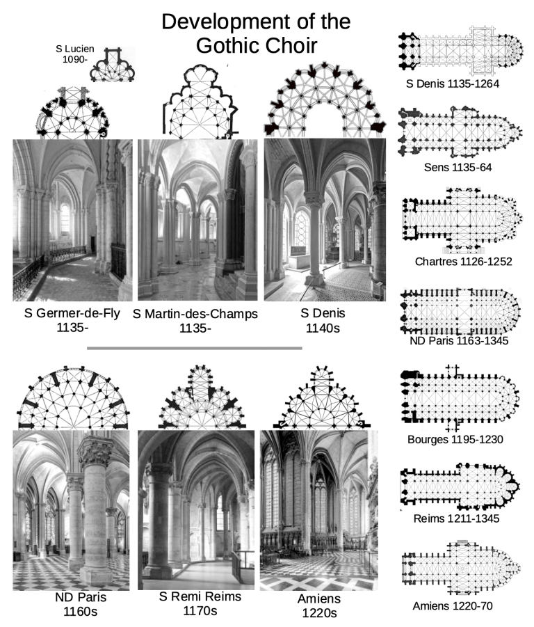 Evolution of the Church Floor Plan: Part I – Evolution of Architecture