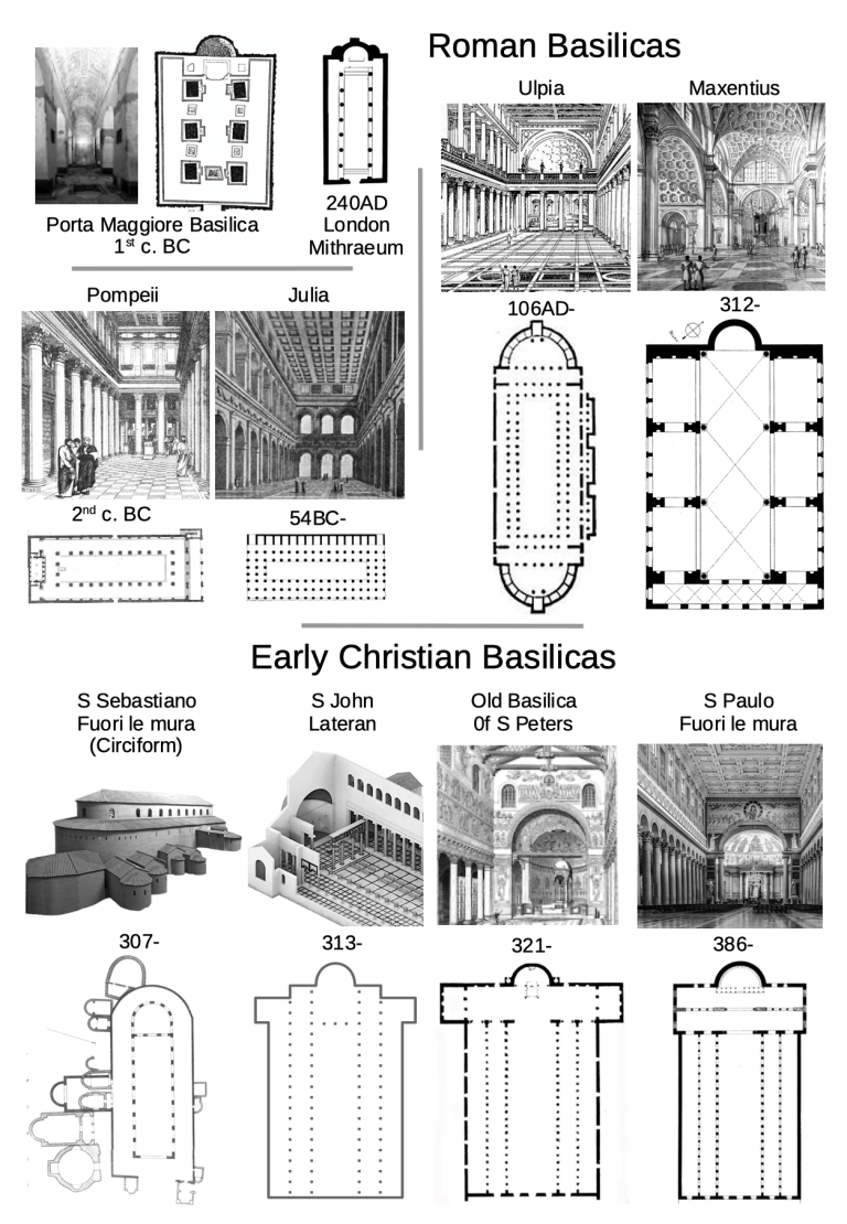 Evolution of the Church Floor Plan: Part I – Evolution of Architecture