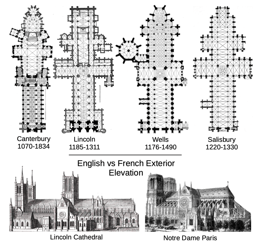 Evolution of the Church Floor Plan: Part I – Evolution of Architecture