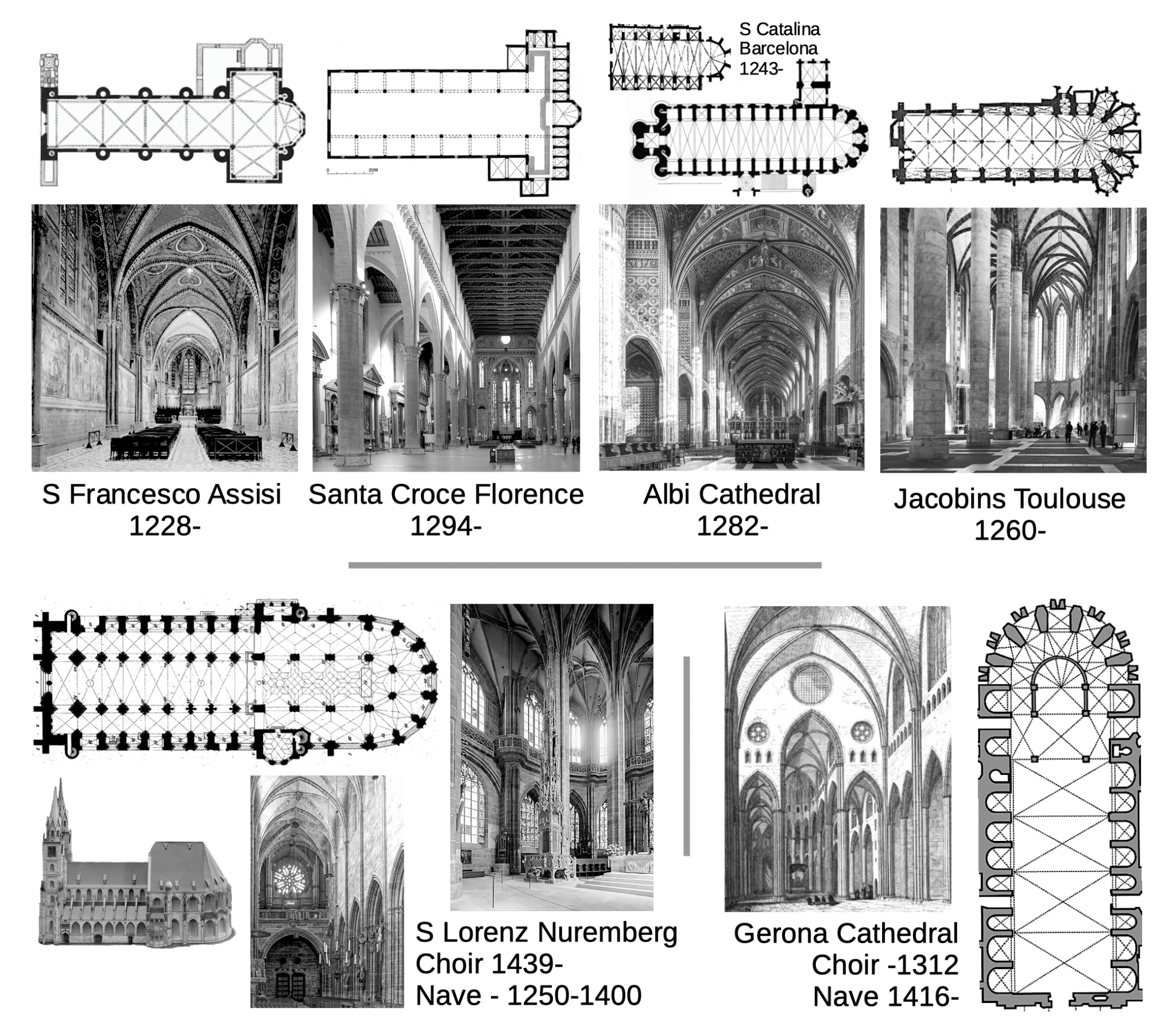 Evolution of the Church Floor Plan: Part I – Evolution of Architecture