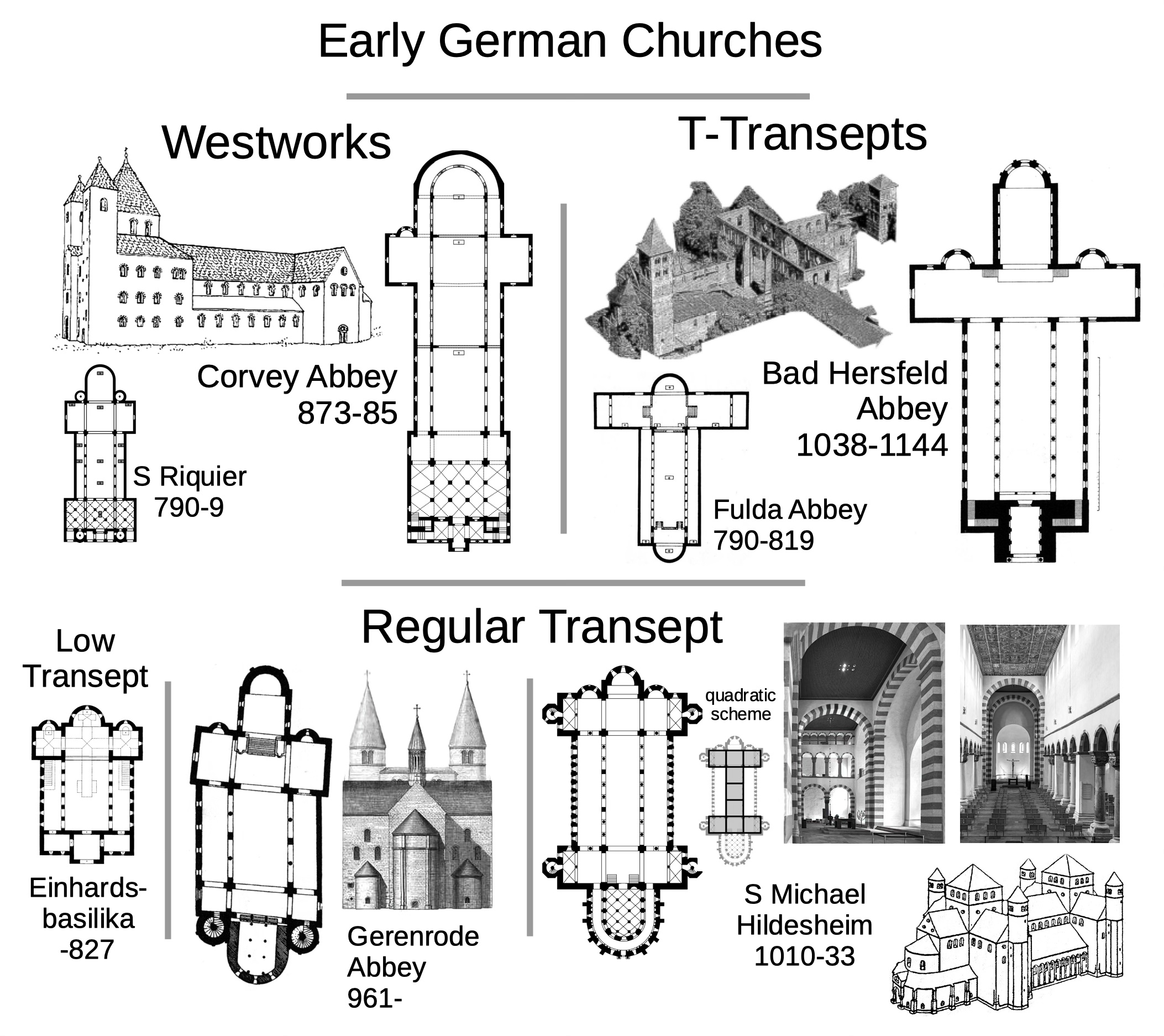 Evolution of the Church Floor Plan: Part I – Evolution of Architecture