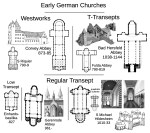 Evolution of the Church Floor Plan: Part I – Evolution of Architecture