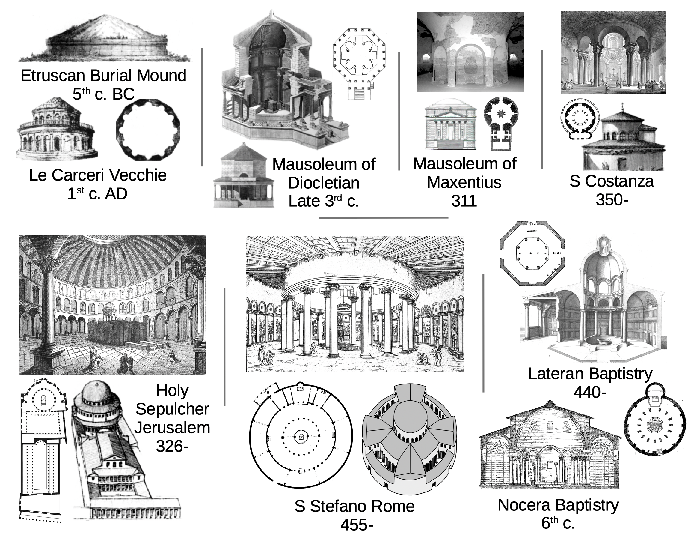 Evolution of the Church Floor Plan: Part 2 – Evolution of Architecture