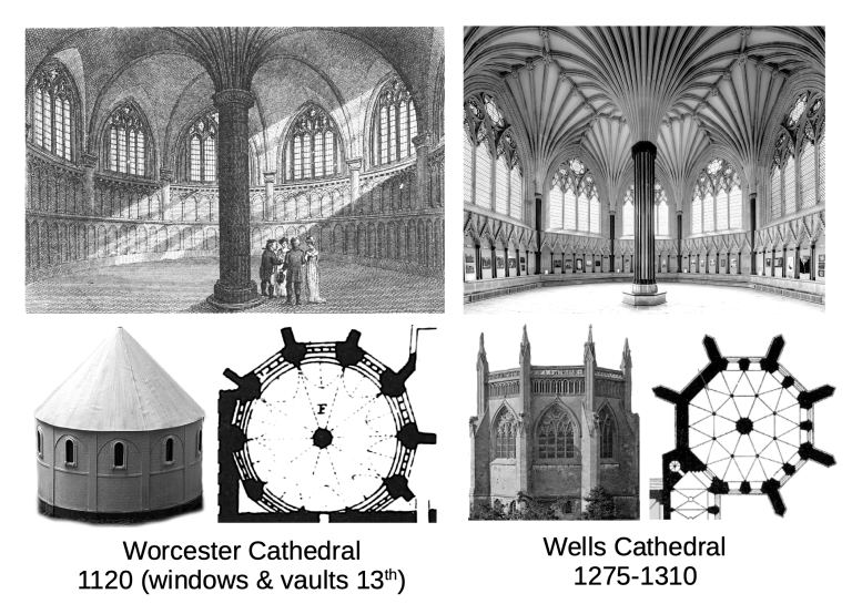 Evolution of the Church Floor Plan: Part 2 – Evolution of Architecture