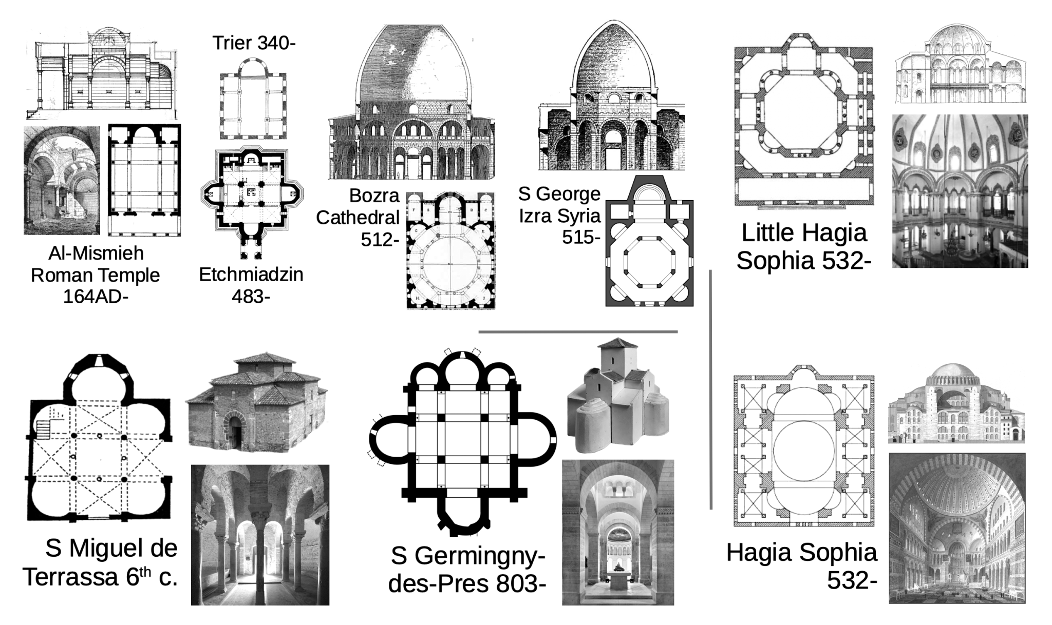 Evolution of the Church Floor Plan: Part 2 – Evolution of Architecture