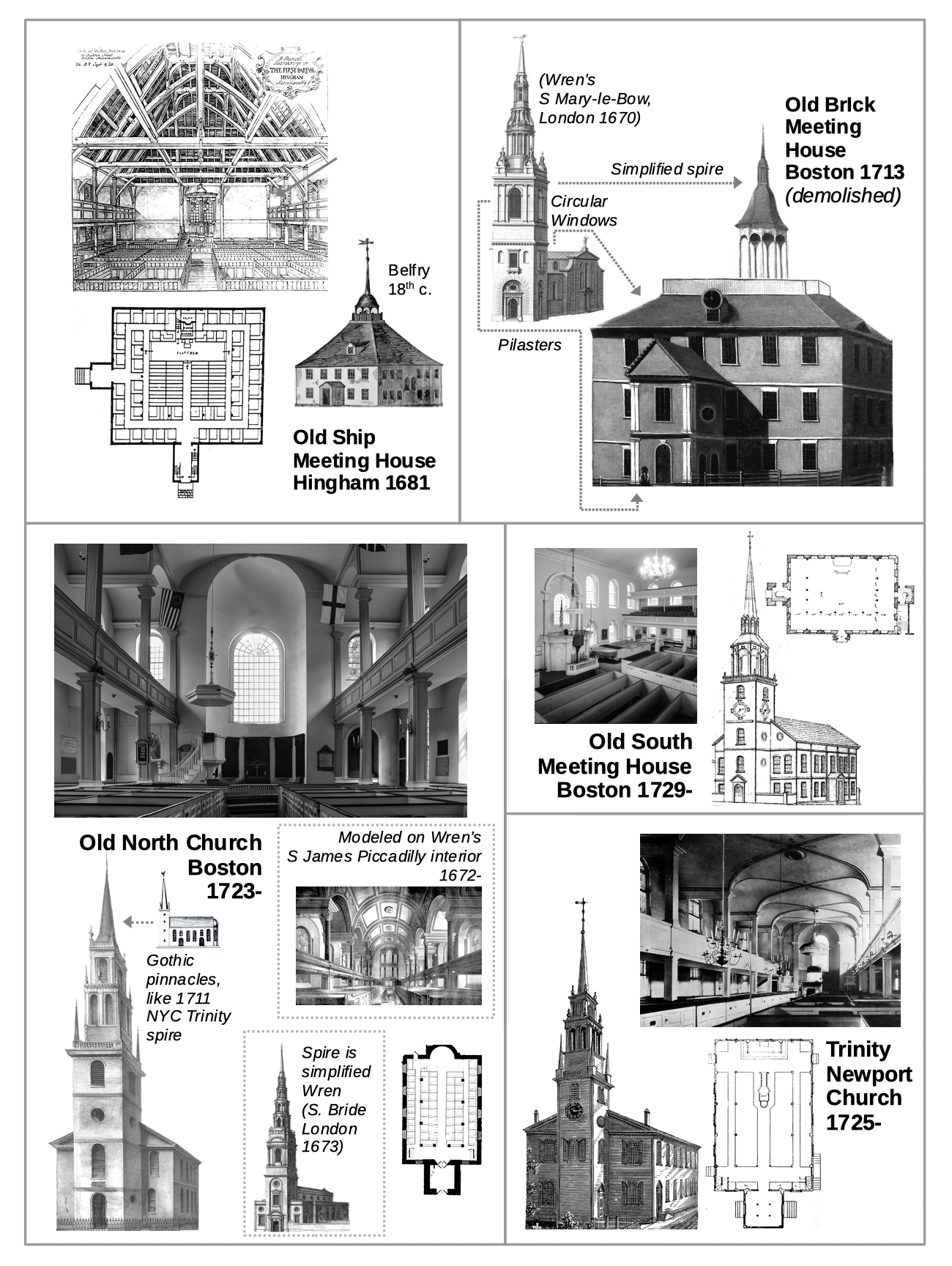 Church Architecture Drawings