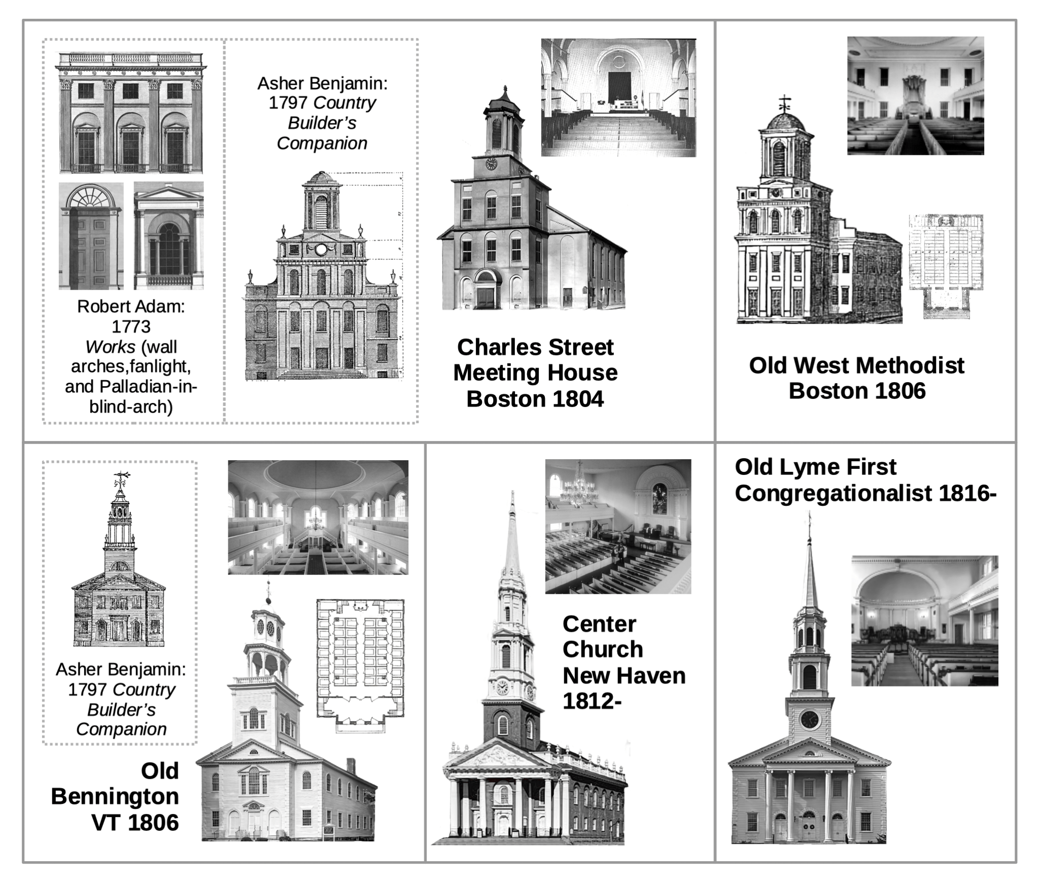Evolution of New England Church Architecture – Evolution of Architecture