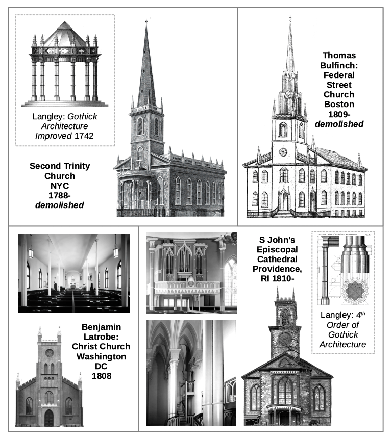 Evolution of Gothic Revival Church Architecture in the United States ...