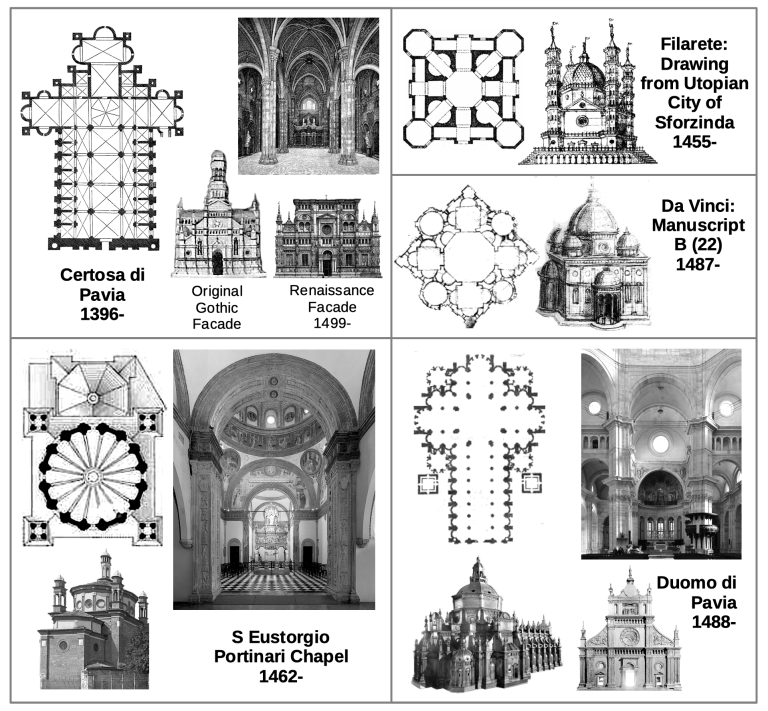 Evolution of the Church Floor Plan Part 3 – Evolution of Architecture