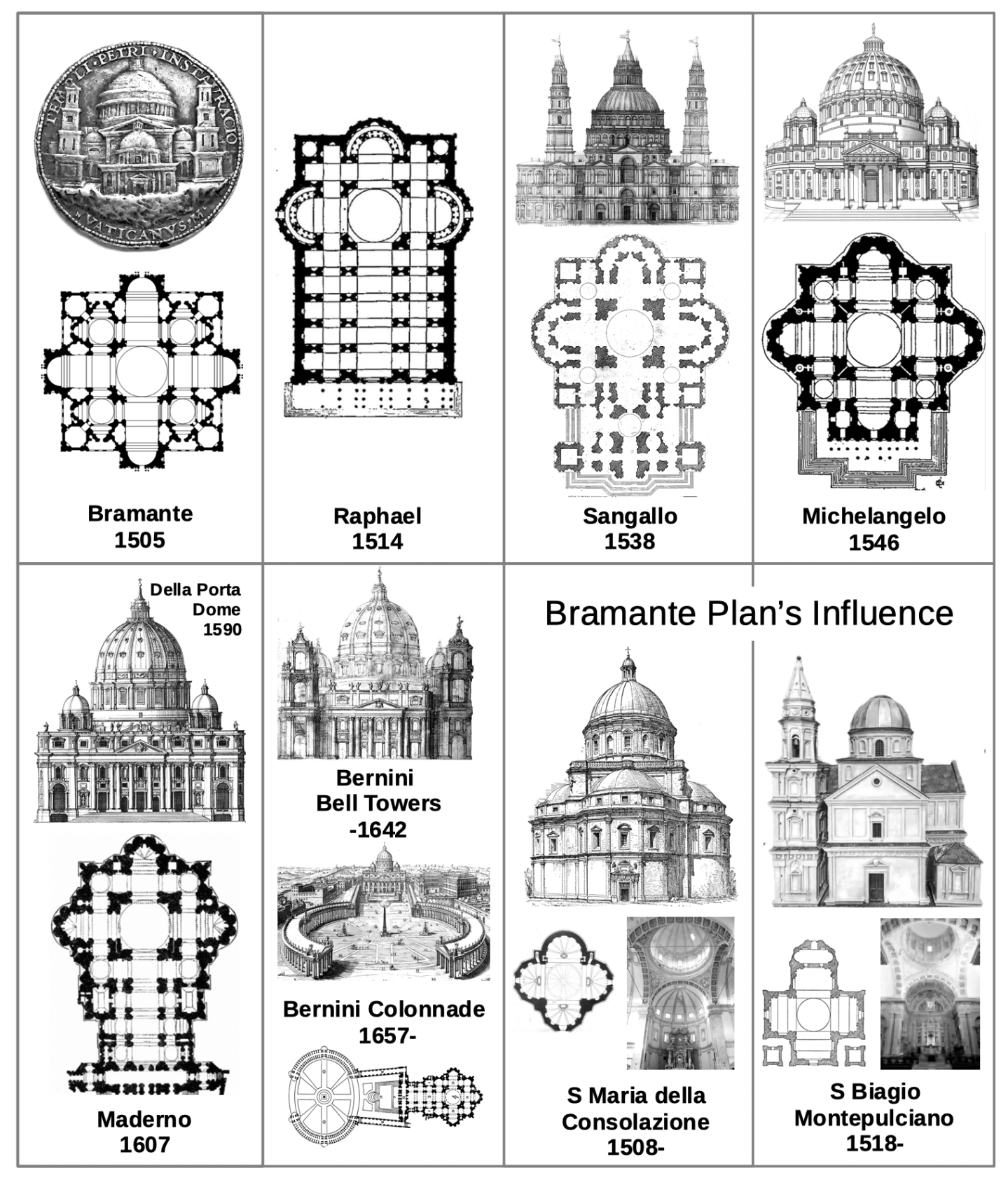 Evolution of the Church Floor Plan Part 3 – Evolution of Architecture