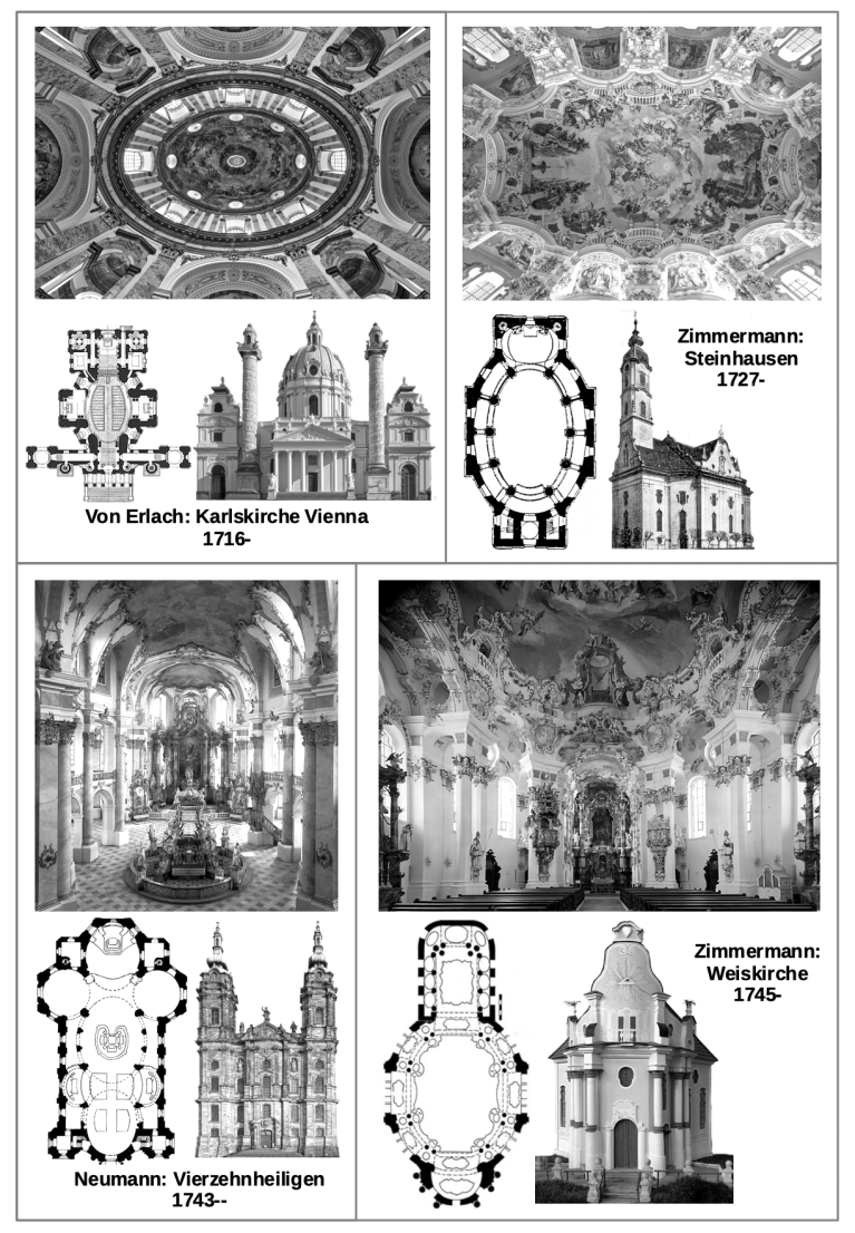 Evolution of the Church Floor Plan Part 3 – Evolution of Architecture