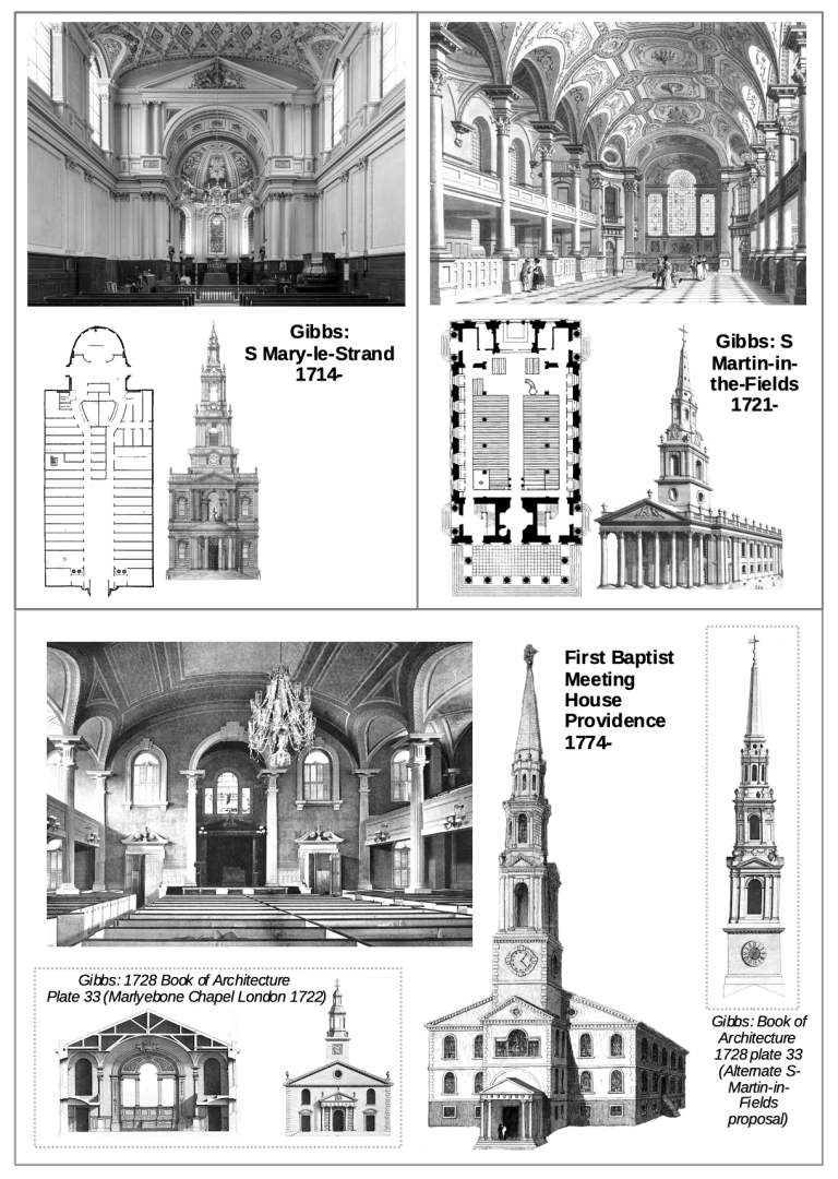 Evolution of the Church Floor Plan Part 3 – Evolution of Architecture